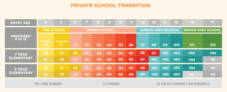 K to 12 Curriculum – DepEd Masbate City