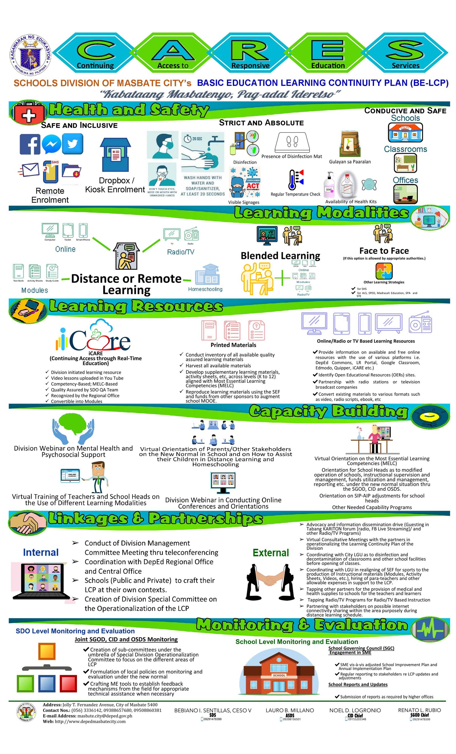 INFOGRAPHICS | DepEd Masbate City